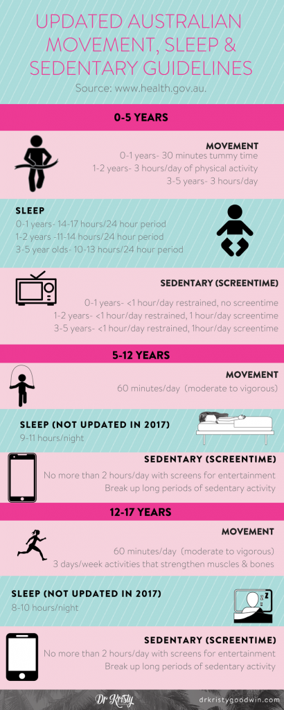 Updated screentime guidelines - Mouths of Mums