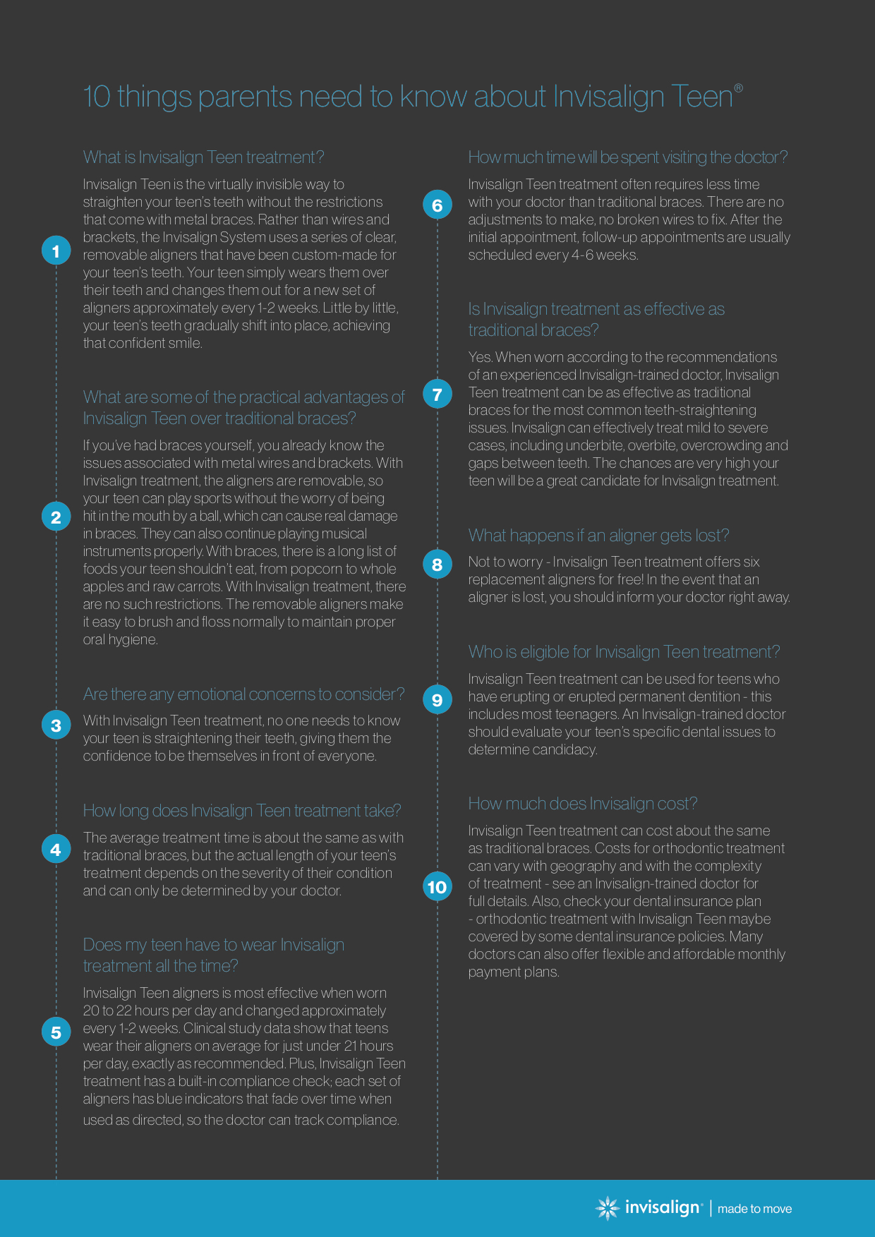 10 things parents should know about Invisalign Teen - Mouths of Mums