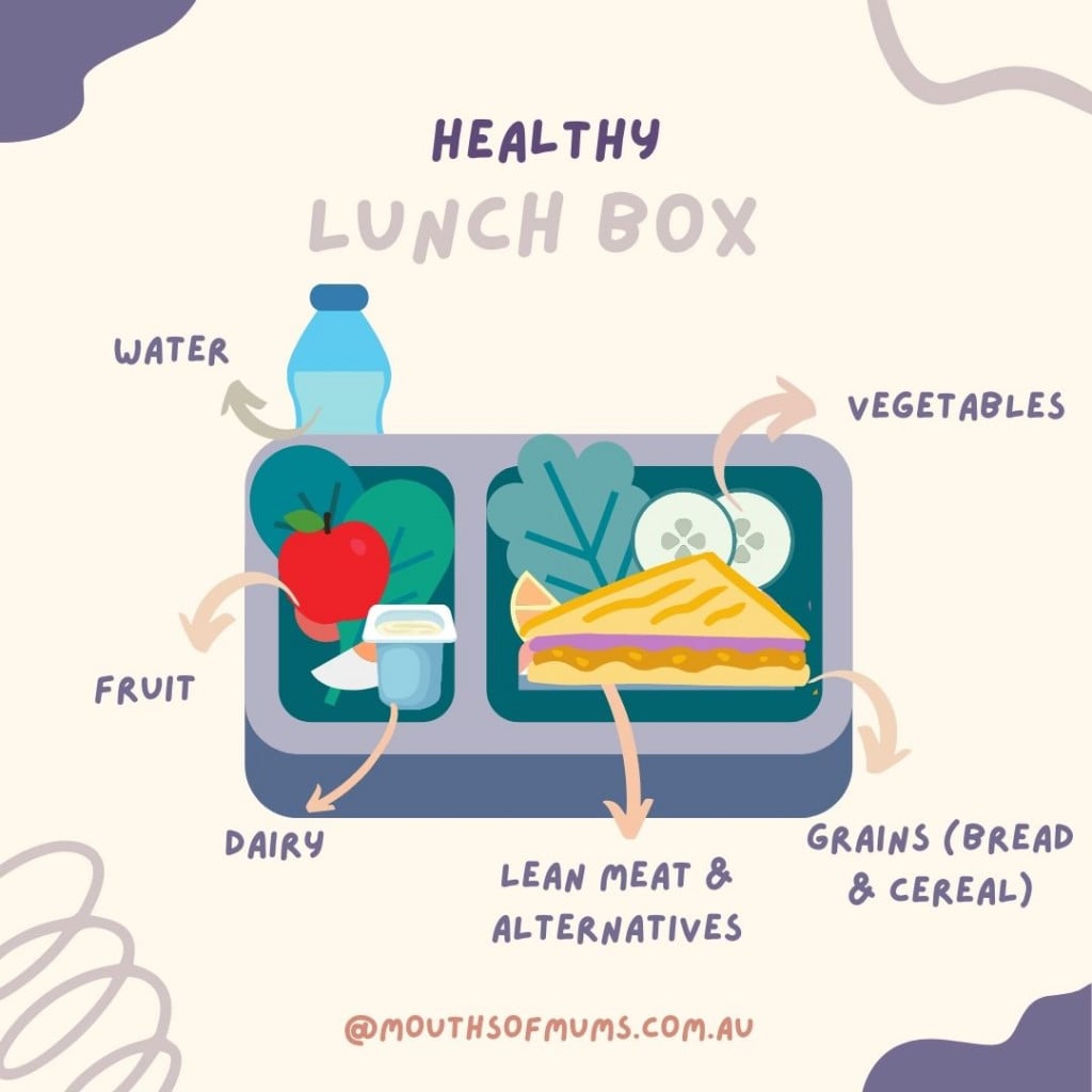 Healthy Lunch Box Guide For Nutritious Nibbles - Mouths of Mums